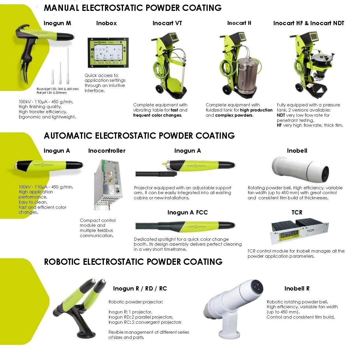 GAMA COMPLETA DE EQUIPOS DE POLVO INOCOAT - 2022
